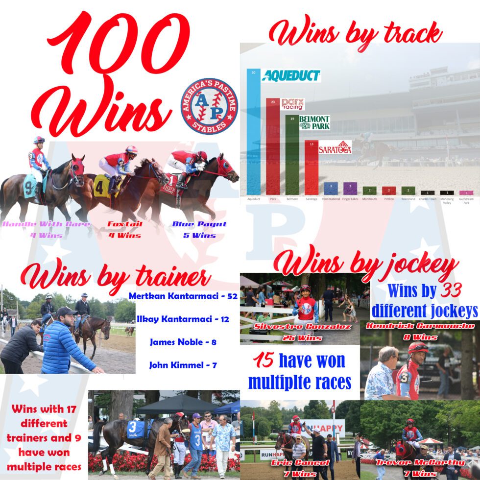 100 Wins by the Numbers | America's Pastime Stables